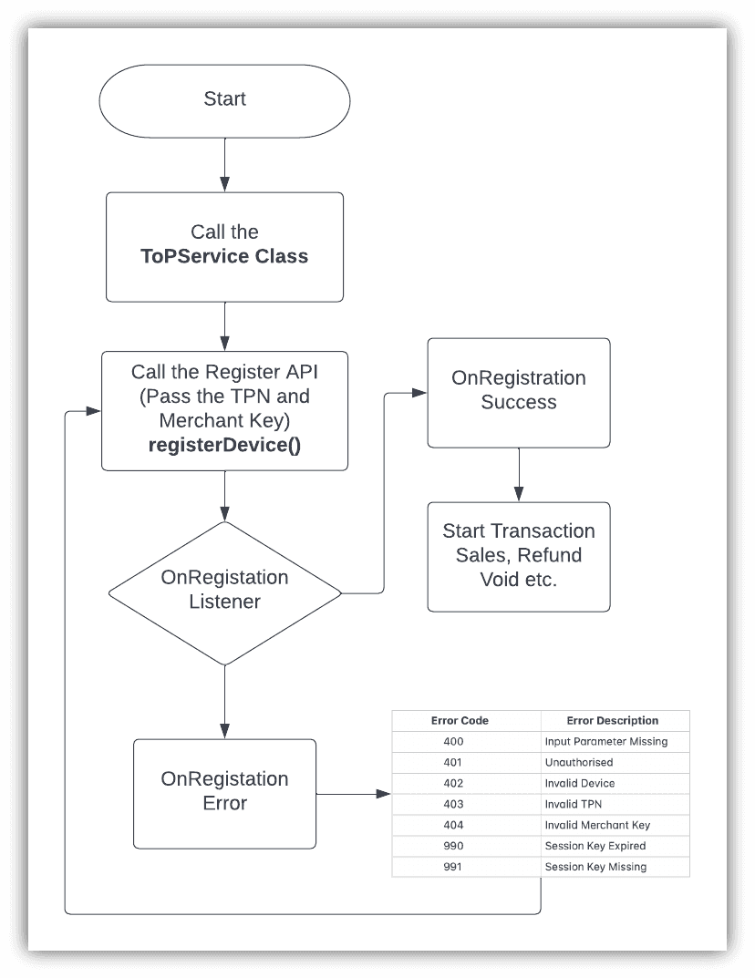 In App Sdk | iPOSpays Developer central